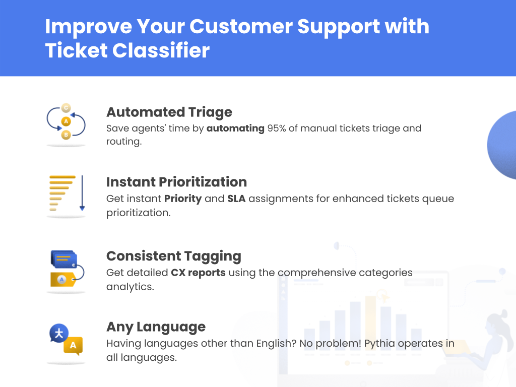 Ticket Classifier by Pythia App Integration with Zendesk Support