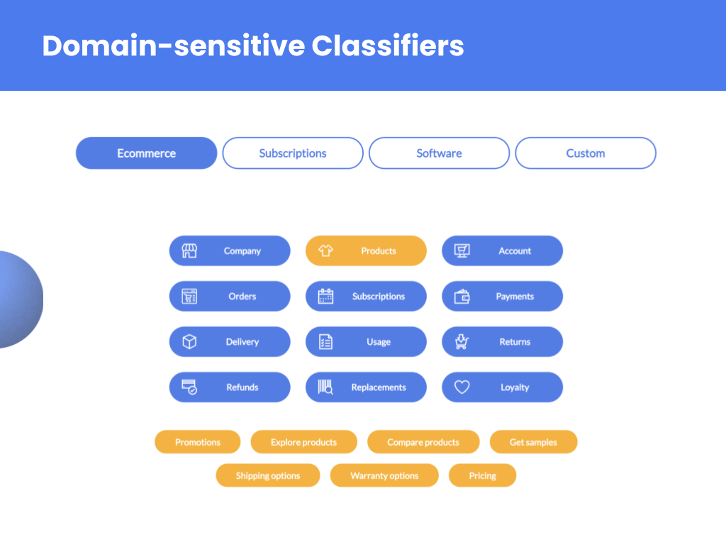 Ticket Classifier by Pythia App Integration with Zendesk Support